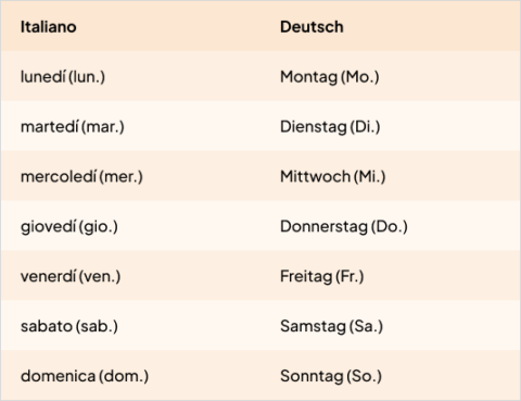 Wie lerne ich effektiv und schnell Italie­nisch? Jetzt lesen!