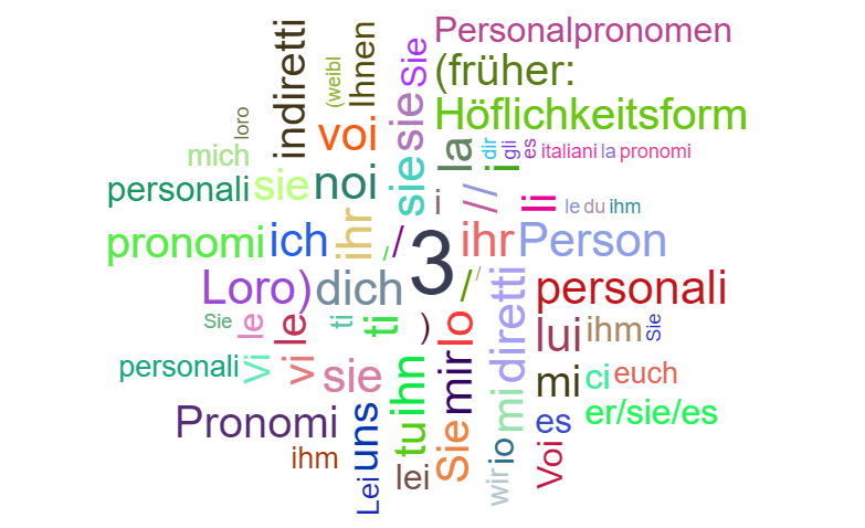 Italienische Personalpronomen - so setzt du sie richtig ein!